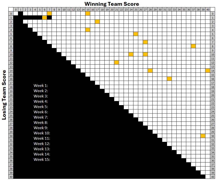 Geography vs. Football Scorigami Quiz - By UnitedSantas