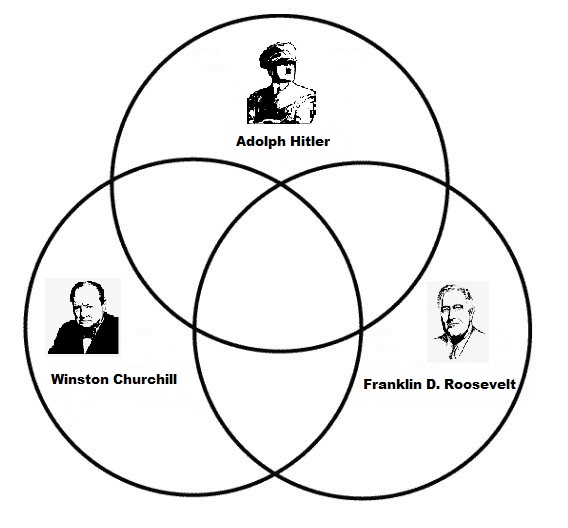 Venn Diagram: WWII Leaders Quiz - By goosedevil