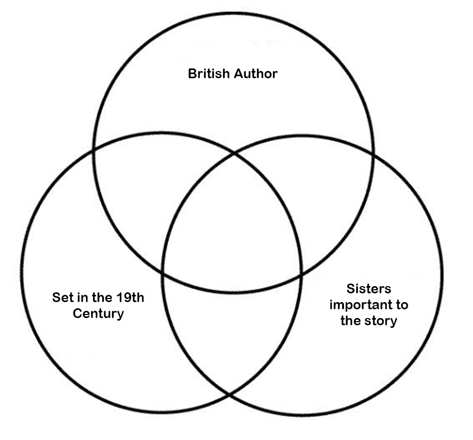 Venn Diagram: 19th Century English Sister Novels Quiz - By KingoftheSporcs