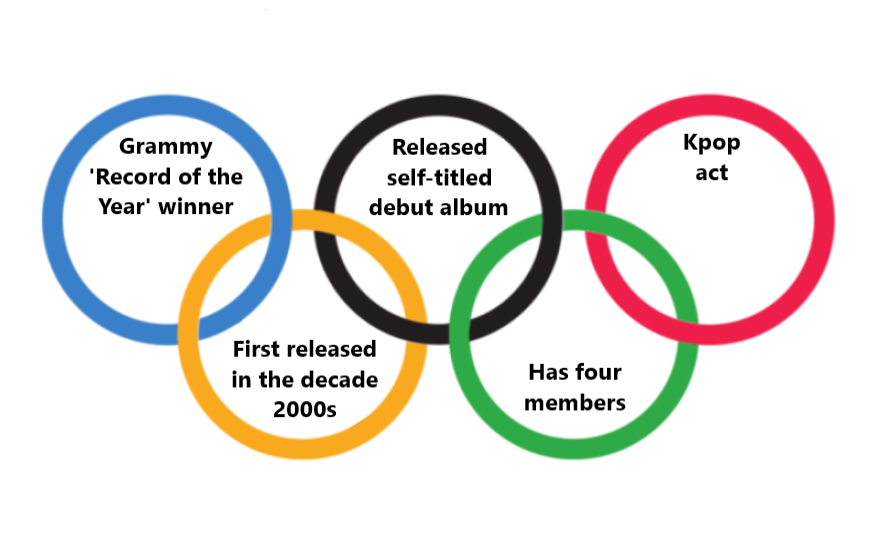 Olympic Rings Venn Diagram: Music Quiz - By GeoEarthling