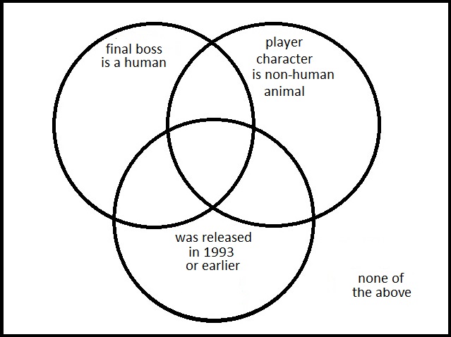 1990s Video games Venn Diagram Quiz - By Carlwev