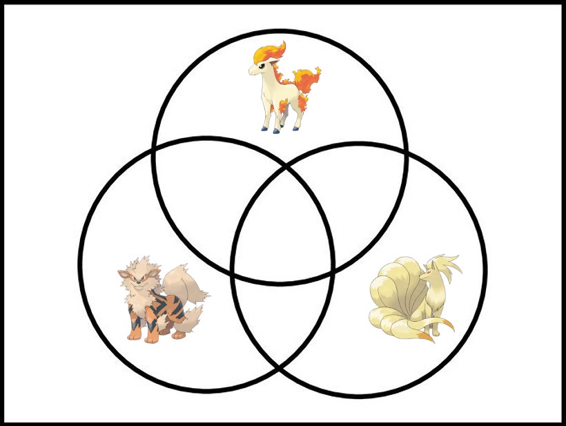 Fire Type Pokémon Venn Diagram Quiz - By cultogon330