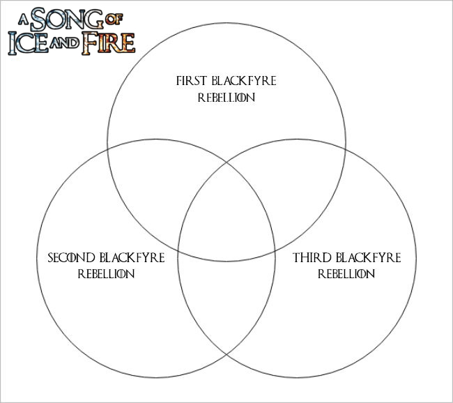 ASOIAF Blackfyre Rebellion Venn Diagram Quiz - By SporcleEXP