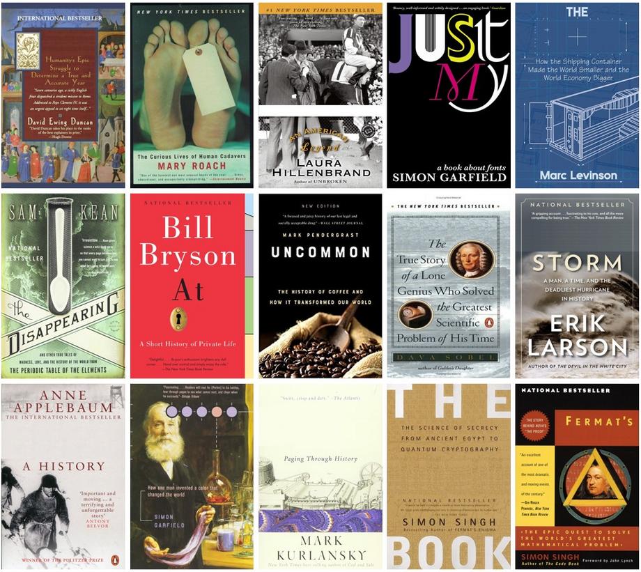 Microhistory Books Quiz - By hazelnuts