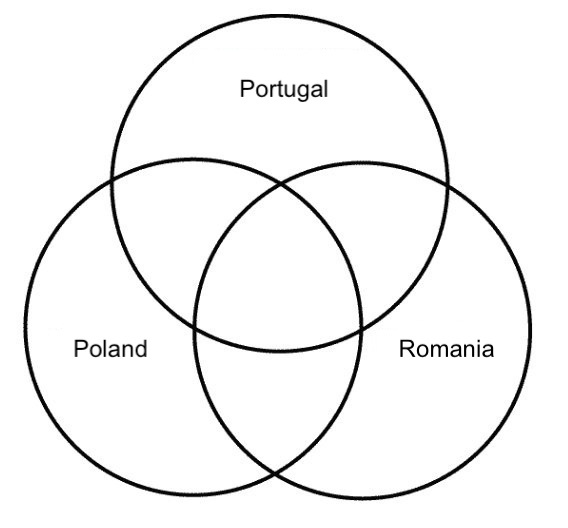 Venn Diagram: 'P' and 'R' Countries Fully in Europe Quiz - By elroy
