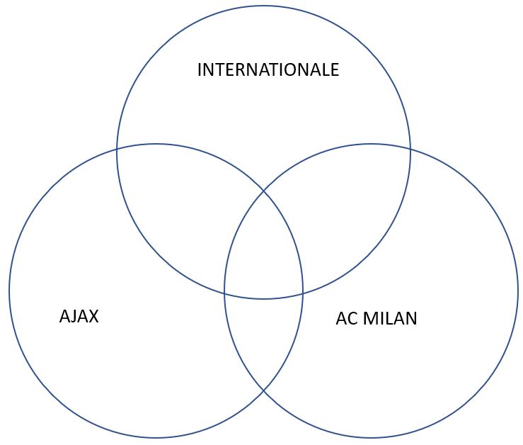 Football Venn Diagram VI Quiz - By averaart