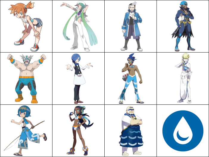 Pokémon Type Experts: Water Quiz - By cultogon330