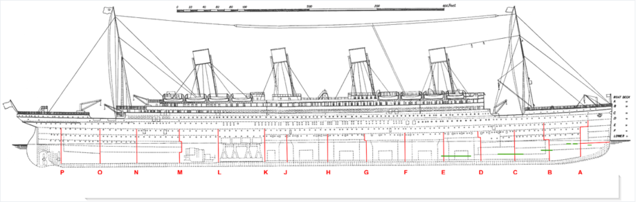 Label the Titanic Quiz - By treessimontrees
