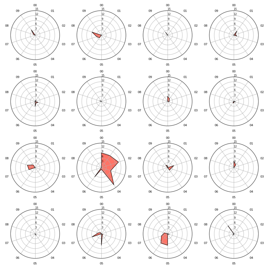 Formula One Spider Diagrams (2000s) Quiz - By chaosBEE