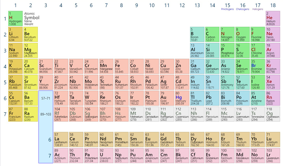 Elements 3 Letter Scrabble Words Quiz By Biggs364