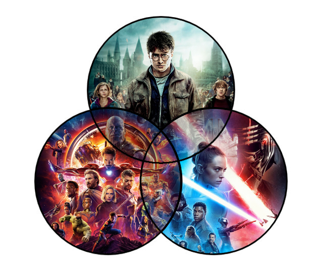 Venn Diagram: Movies VI Quiz - By samduuude