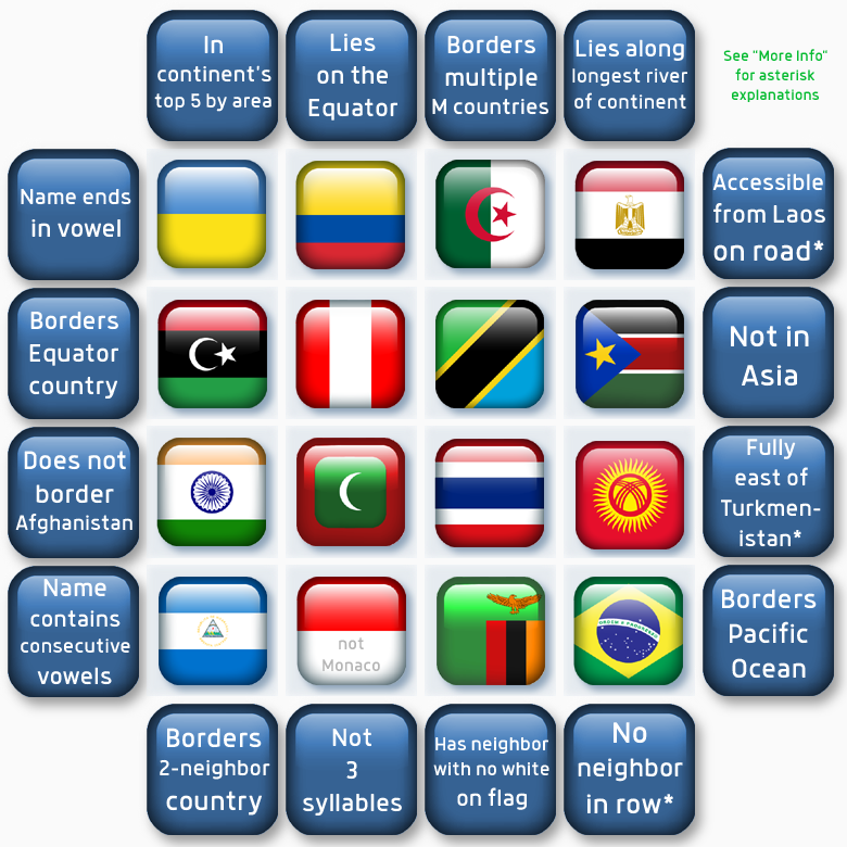 Country Flag Matrix 3 Quiz - By mittudomain