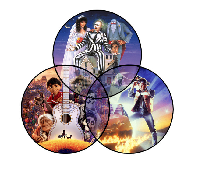 Venn Diagram: Movies II Quiz - By samduuude