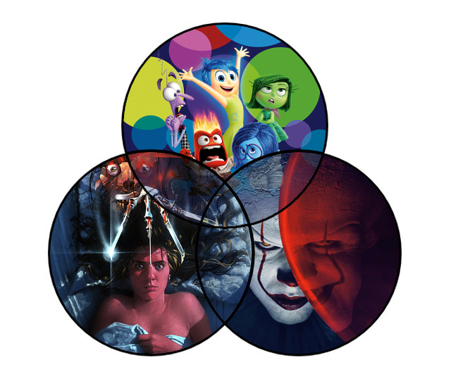 Venn Diagram: Movies V Quiz - By samduuude