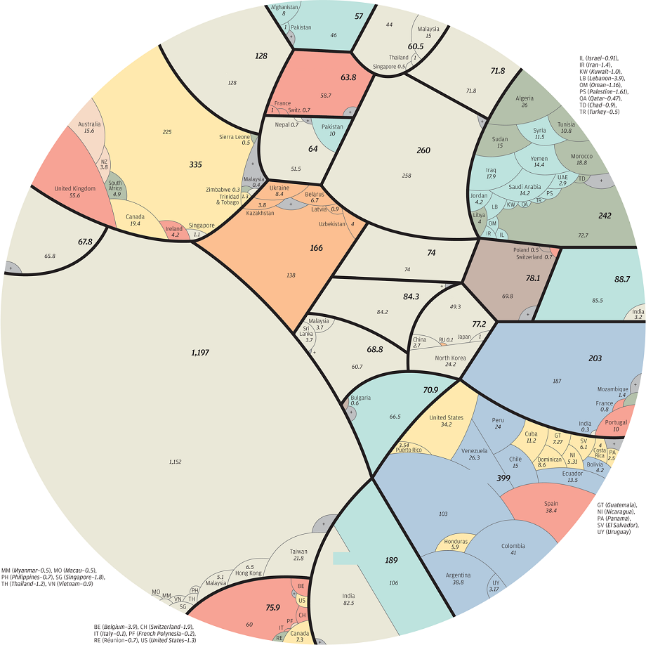 World Languages Infographic (Picture Click) Quiz - By darkgreen_orange