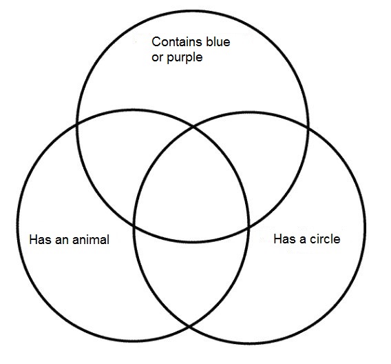 Logos Venn Diagram Quiz - By RoBeeLox