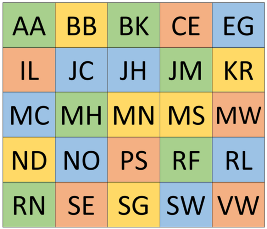 Letter Grid Blitz: Tennis Grand Slam Champions Quiz - By dvsdab