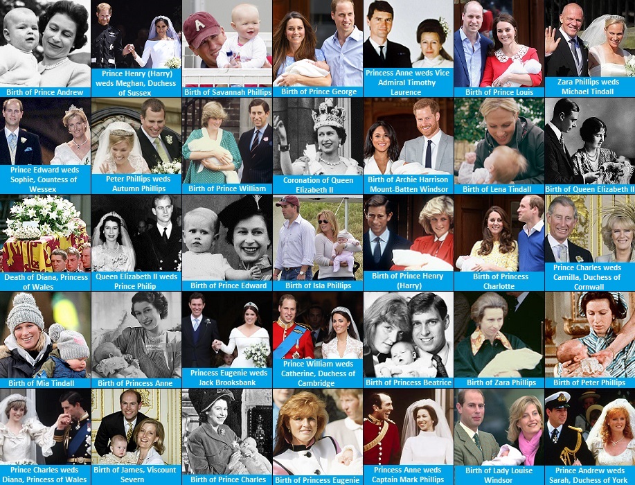 Major British Royal Family Events By Date Quiz By 123Four Major British Royal Family Events By Date Quiz By 123Four