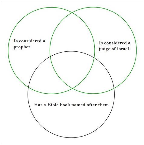 Venn Diagram Old Testament Quiz - By ceciliacarlid