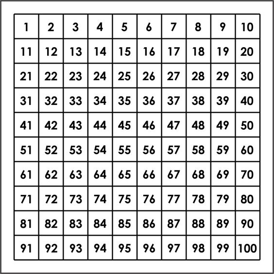 Prime Number Sieve Quiz - By kanman