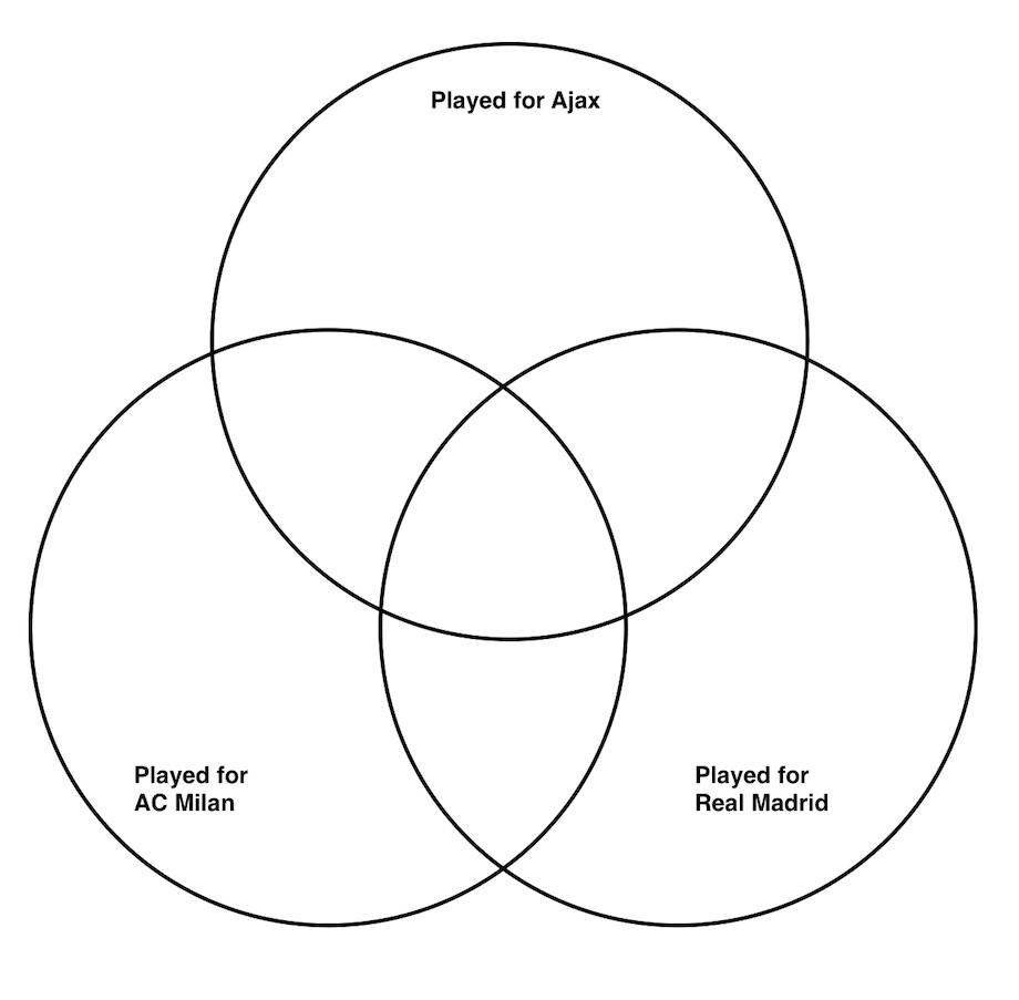 Soccer Players Venn Diagram VI Quiz - By MetsJetsKnicks