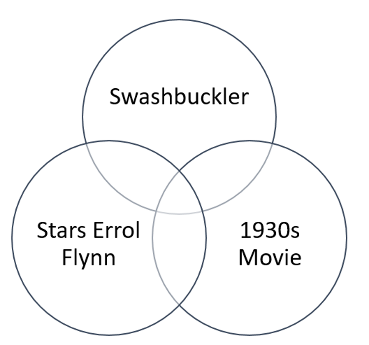 Classic Movies Venn Diagram III Quiz - By awesomeness365