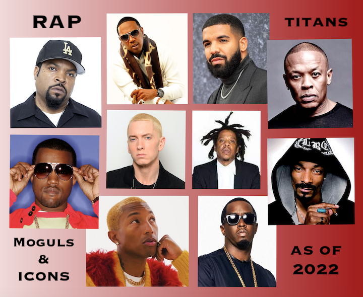 10 Rap Moguls Picture Click Blitz Quiz - By jlamp104