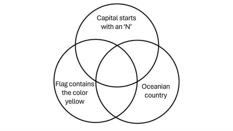Venn the Countries XI Quiz - By NeoAnabaptist