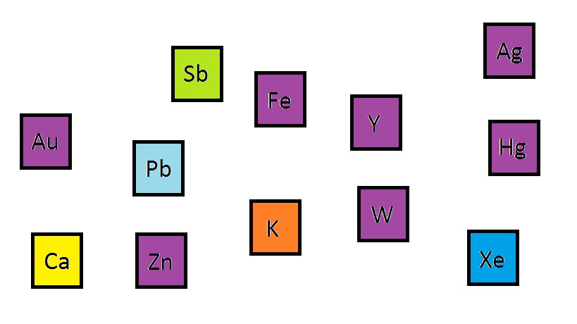 Elements Beginning With... Quiz - By christopherjulia