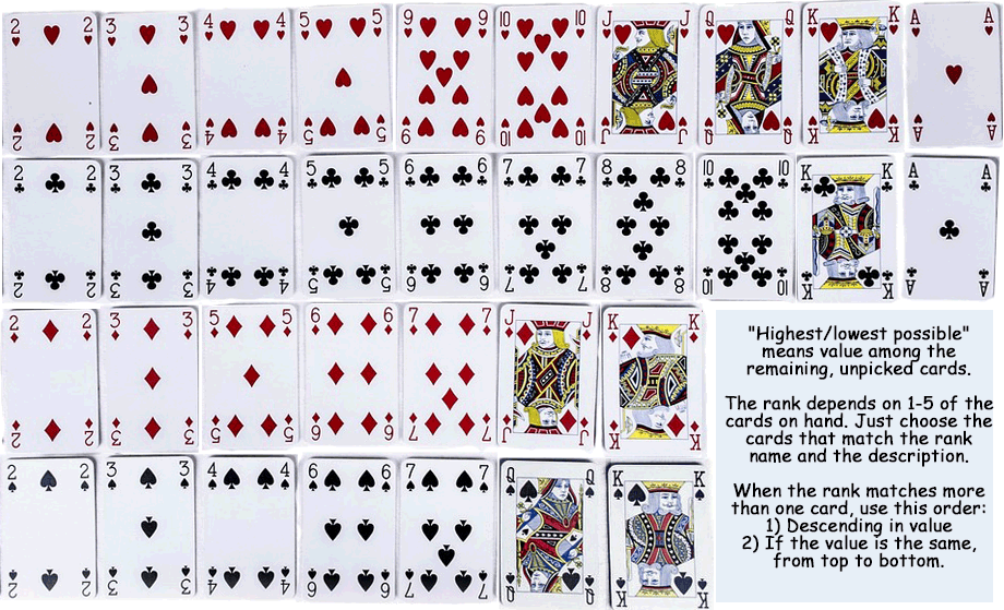 Poker Hands: Match Cards to description Quiz - By Evreka