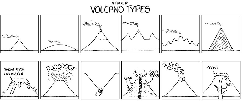 Xkcd: Volcano Types Quiz - By KStericker