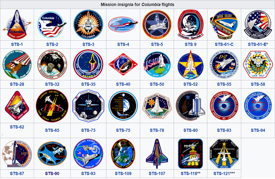 Space Shuttle Columbia Missions Quiz - By mdu