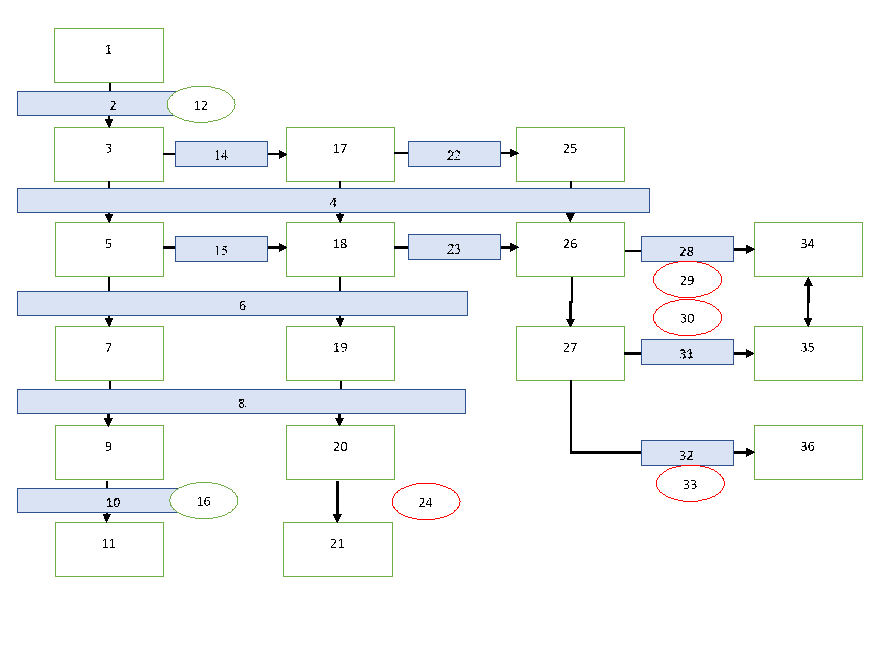 Adrenal Steroid Synthesis Pathway Quiz - By jkwazzy12