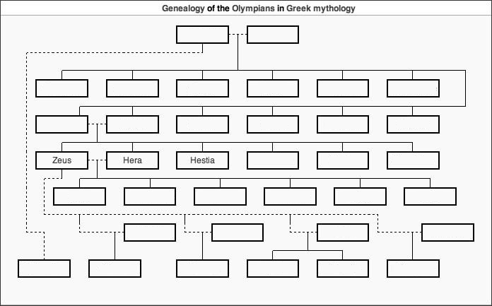 Roman Gods And Goddesses Family Tree