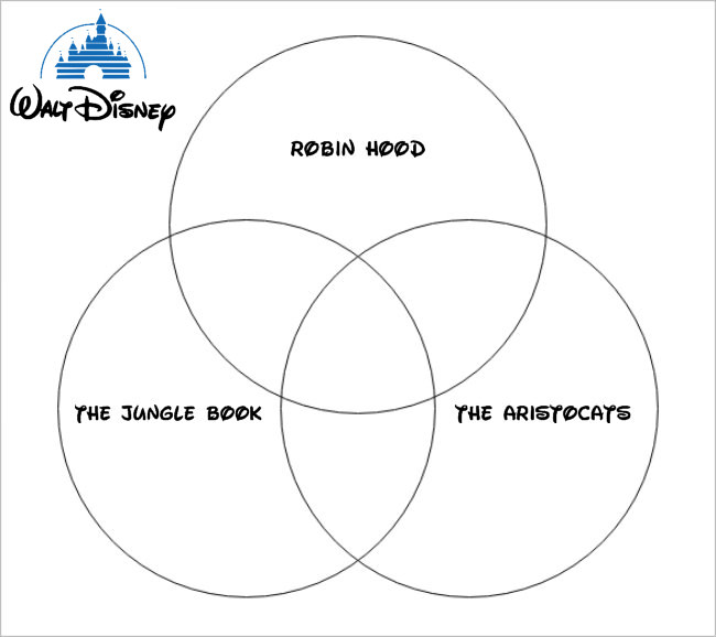 Disney Animation Voice Actors Venn Diagram Quiz - By SporcleEXP
