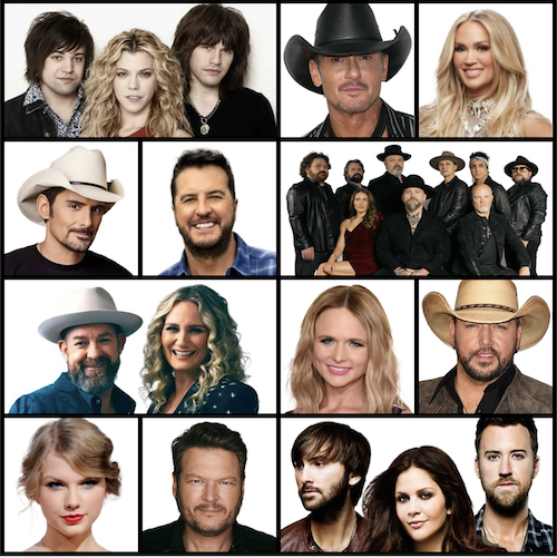 Who's Hot in Country Music 2010 Quiz - By jlamp104