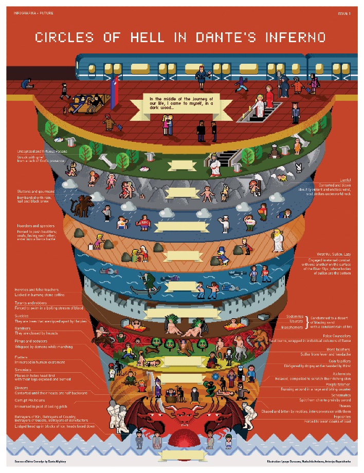 Literary Map: Dante’s Inferno Quiz - By Droxnar