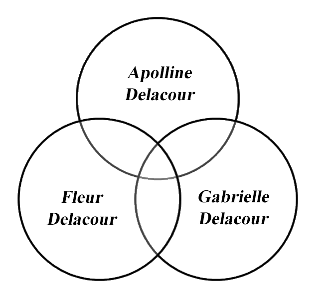 Harry Potter: The Delacours Venn Diagram Quiz - By Evreka