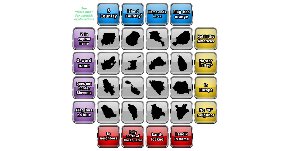 Country Flag & Silhouette Matrix Quizzes Quiz Playlist - By mittudomain