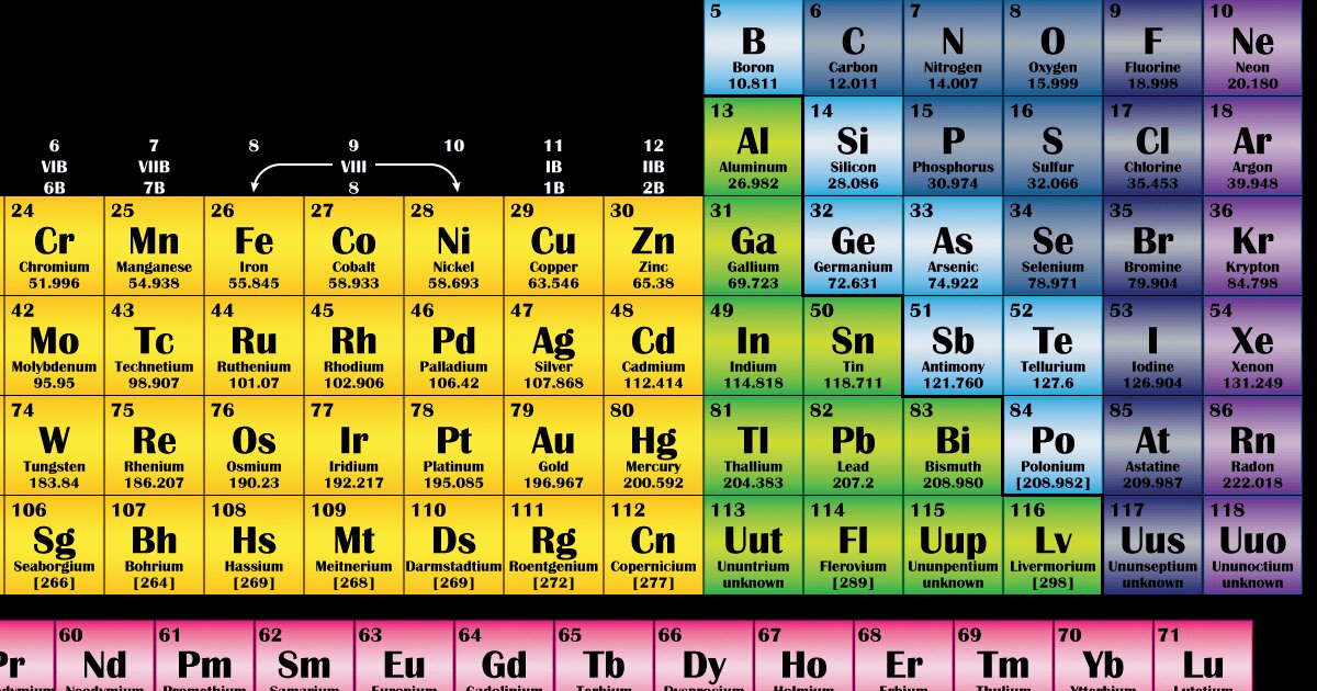 jyrops's Chemical Element Names & Symbols Quiz Playlist - By jyrops