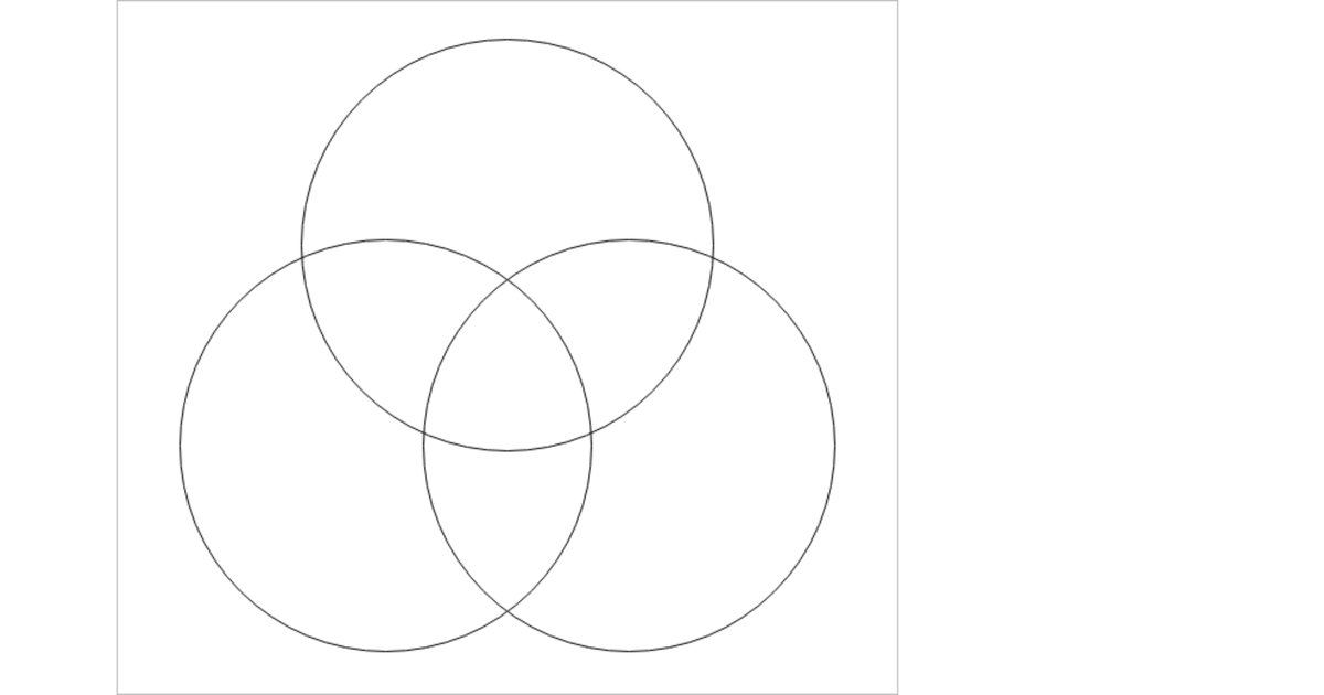 stevenmiller61's Venn Diagram Quizzes II Quiz Playlist - By SporcleExp