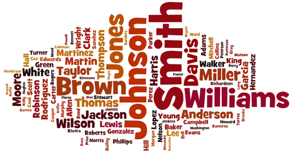 101 Clickable Surnames Quiz Playlist - By MSUKent