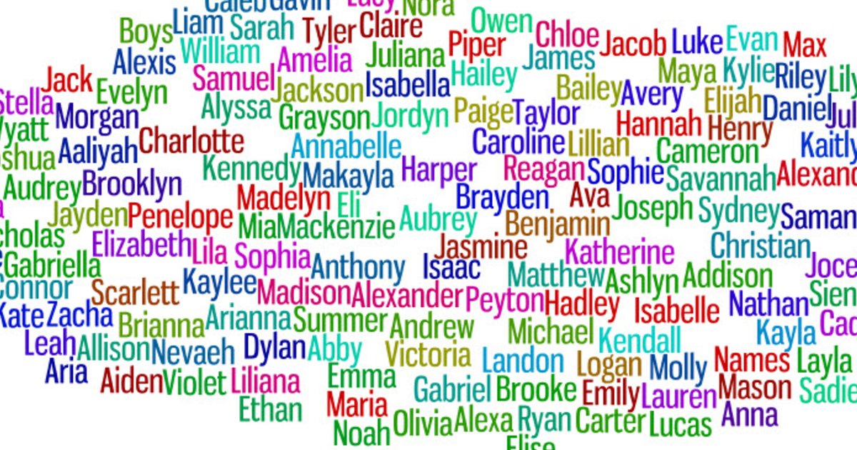 Click the Fictional Name Quiz Playlist - By Jovahkiin