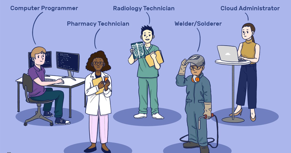 Professional Quick Picks Quiz Playlist - By Crazybirdman