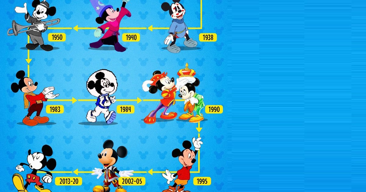 Cartoon Character Evolution Quiz Playlist - By chriscampbell11